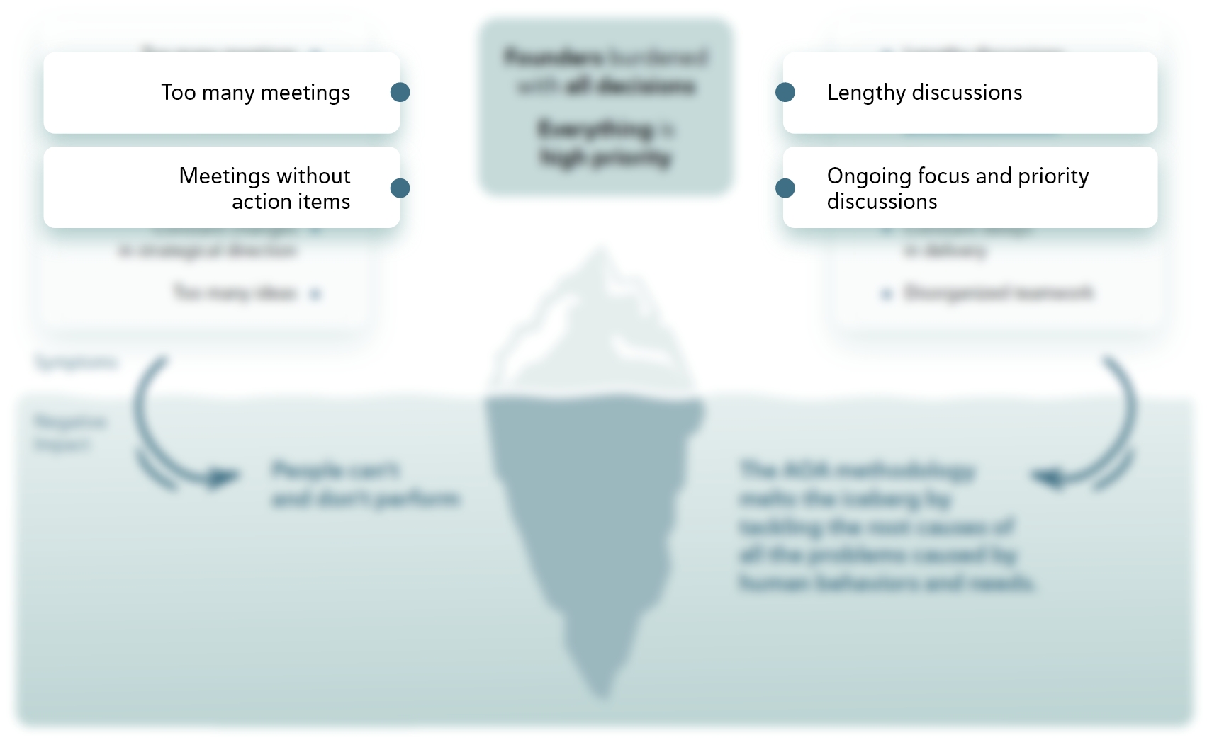 Small-Medium Enterprises | GrowthSquare - Strategy Execution Platform